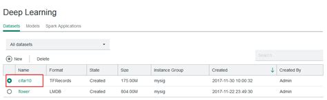Preparing A Community Tensorflow Model For Ibm Spectrum Conductor Deep