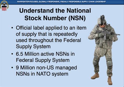 Was Ist Eine Nsn Und Wo Nato Codification System Gomw