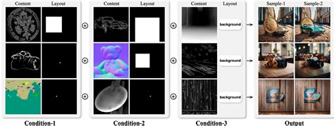 Dc Controlnet Decoupling Inter And Intra Element Conditions In Image