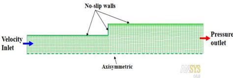 Figure 3 From Cfd Simulation Of A Vortex Controlled Diffuser For A Jet Engine Burner Semantic
