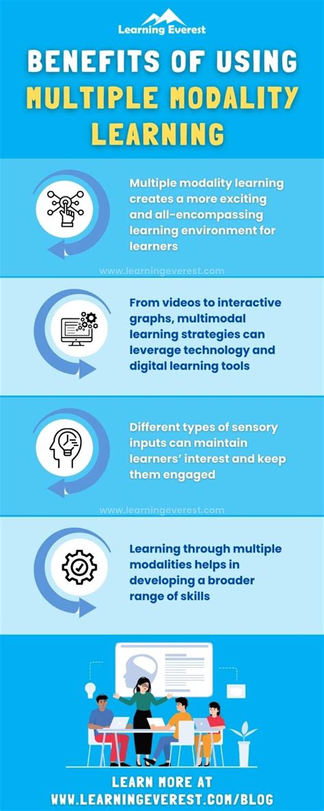 Benefits Of Using Multiple Modality Learning Infographic Learning