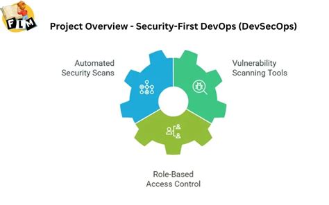 Best Devops Projects To Develop Hands On Experience Frontlines Media