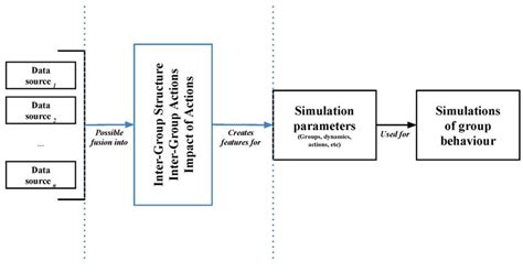 Schematic Representation Of Parameterising Generative Models Outlined Download Scientific