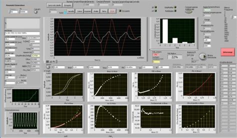 Labview Environment Elaboration Process Download Scientific Diagram Labview Environment Elaboration Process Download Scientific Diagram