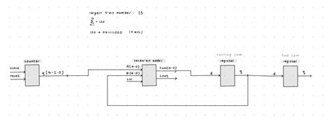 Solved Create The Logic Diagram Using Logic Gates For This Chegg