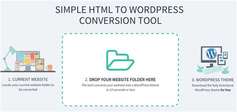 Convert Your Html Website To Wordpress Theme With This Simple Tool Web Design Ledger