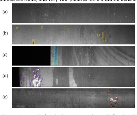 Figure 5 From Steel Surface Defect Detection Using Transfer Learning And Image Segmentation