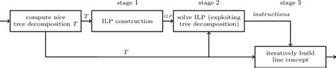Figure 1 From Non Pool Based Line Planning On Graphs Of Bounded
