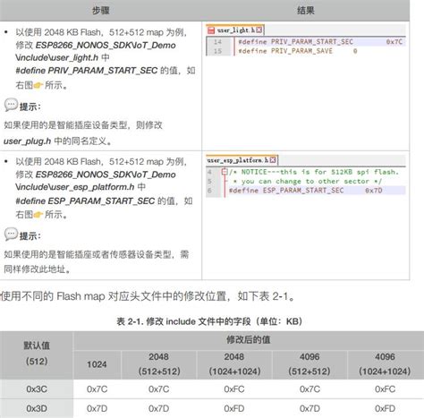 esp8266学习笔记（2）——flash读写 灰信网（软件开发博客聚合）