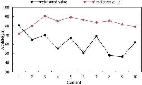 Classification Results Of S Experiment Download Scientific Diagram