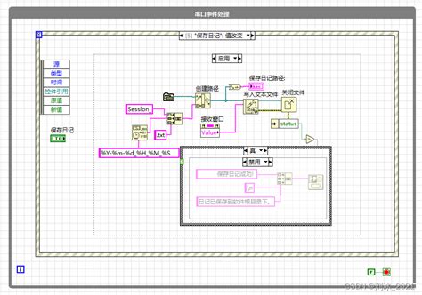 【博客4】缤果labview串口调试助手v1 0 初级篇 nivisa 1800full csdn博客