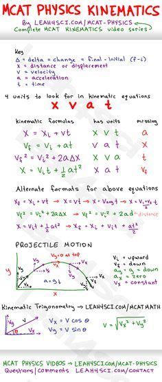 Physics Kinematics Equations Cheat Sheet Tessshebaylo