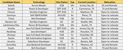 sampath reddy on linkedin javadeveloper javabackend