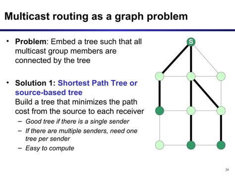 Multicast Routing Protocols Ppt Computer Networking Computing