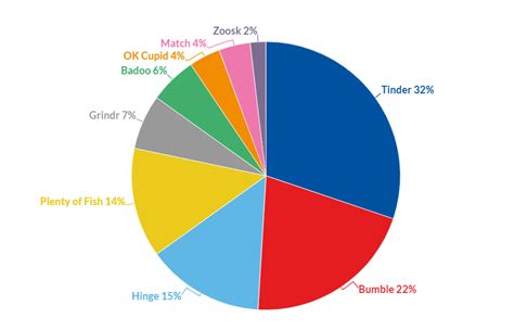 How To Create A Dating App Steps Features Cost 💘 Velvetech