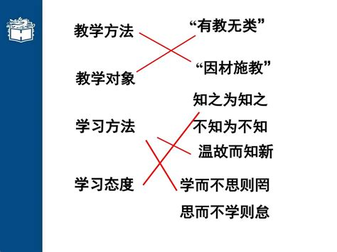 第一课 先秦诸子语录 Ppt Download