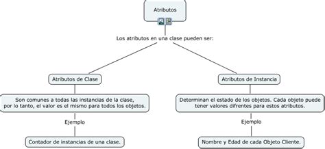 Atributos ¿qué Tipos De Variables Atributos Existen