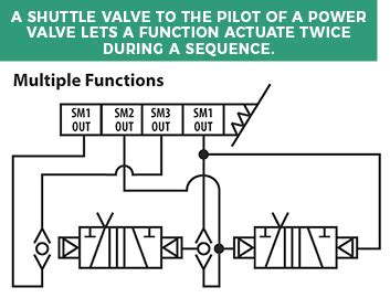 How To Design An Efficient Air Logic System Fluid Power Journal