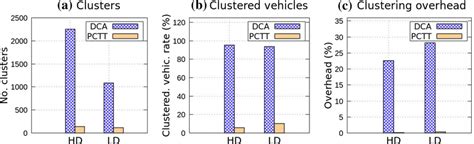 Clustering Algorithms Data Eqs 8 7 And 6 Download Scientific Diagram