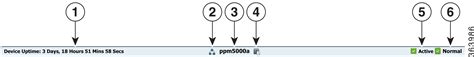 Cisco Prime Performance Manager User Guide Managing Reports Dashboards And Views Cisco