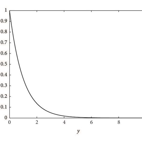Probability Density Function Of Double Exponential Distribution