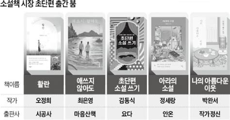 틱톡·쇼츠 전성시대…엽편소설 40년 만에 컴백