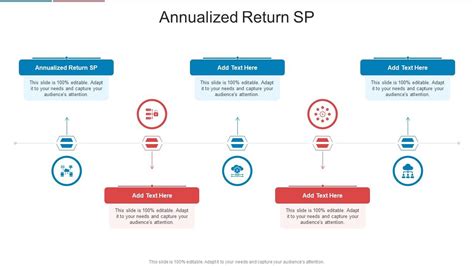 Annualized Return SP In Powerpoint And Google Slides Cpb PPT Presentation
