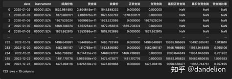 高效的量化交易学习方法之时序因子加工 知乎