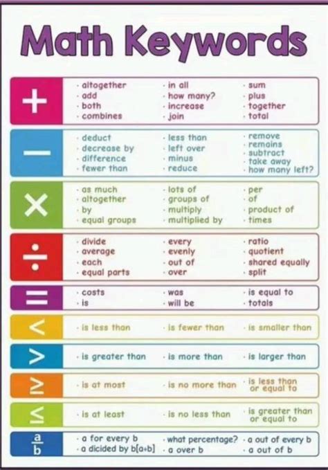 Pin By Regis Maegli On Math Science And Physics Teaching Math Strategies Basic Math Skills