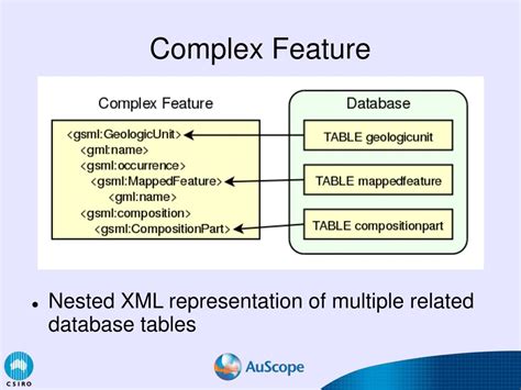 ppt geoserver application schema support complex features for the