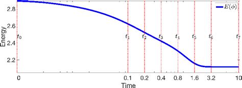 Figure 7 From A Simple Gpu Implementation Of Spectral Element Methods For Solving 3d Poisson