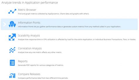 how to use appdynamics to monitor performance of a java method