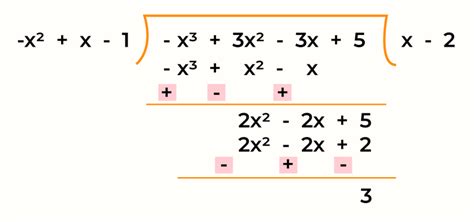 polynomials class 10 maths notes chapter 2 geeksforgeeks
