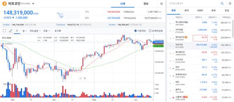 코인 시황 비트코인 중동 지역 긴장 고조에 하락 블록스트리트