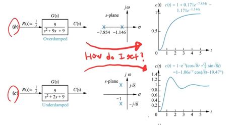 Solved How Do I Set Chegg Com