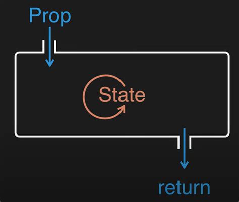 React State