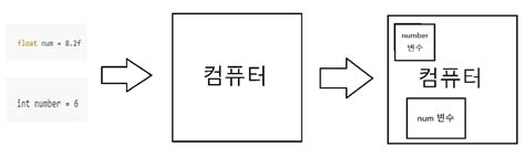 [unity] 자료형에 대하여