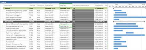 modeling resource scenarios in portfolio analysis projectonline