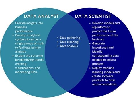 Shailja Mishra🟢 On Linkedin Bigdata Dataanalyst Dataanalysis