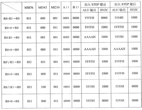计算机组成原理——tec 2运算器实验运算器的组成实验为什么在alu的a端 Csdn博客