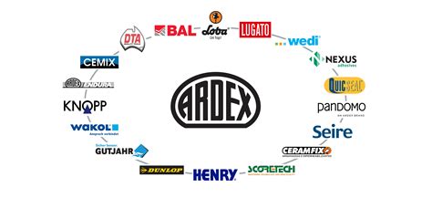 The Ardex Purpose And Values Ardex Group