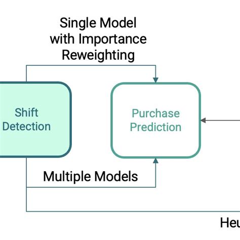 Proposed Pricing Framework Download Scientific Diagram