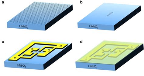 Soft Plasma Etching For Graphene And 2d Materials St Instruments