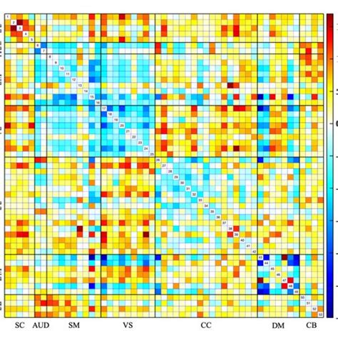 Head Motion Correction Effects On Dynamic Intrinsic Functional Networks