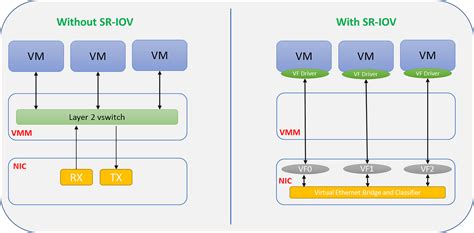 Virtualization Openstack Network Optimization In Redhat Openstack Sr