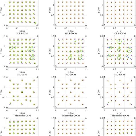 The 2d Positioning Distribution At Different Heights A 0 Cm B 20 Download Scientific