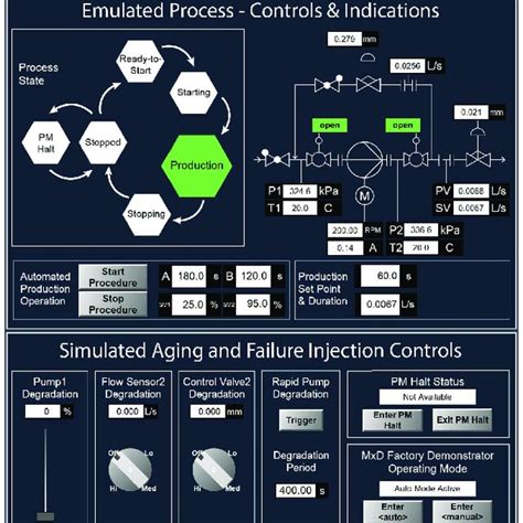 Emulated Factory Framework Panel Download Scientific Diagram