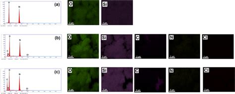 Elemental Mapping Of A Mcf B Mcfpah26 C Mcfpah42 Download Scientific Diagram