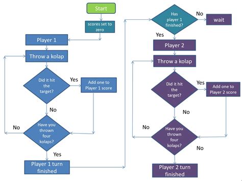 Algorithms For First Nations Australian Games