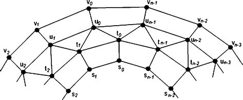 figure 3 from locating dominating number of certain infinite families